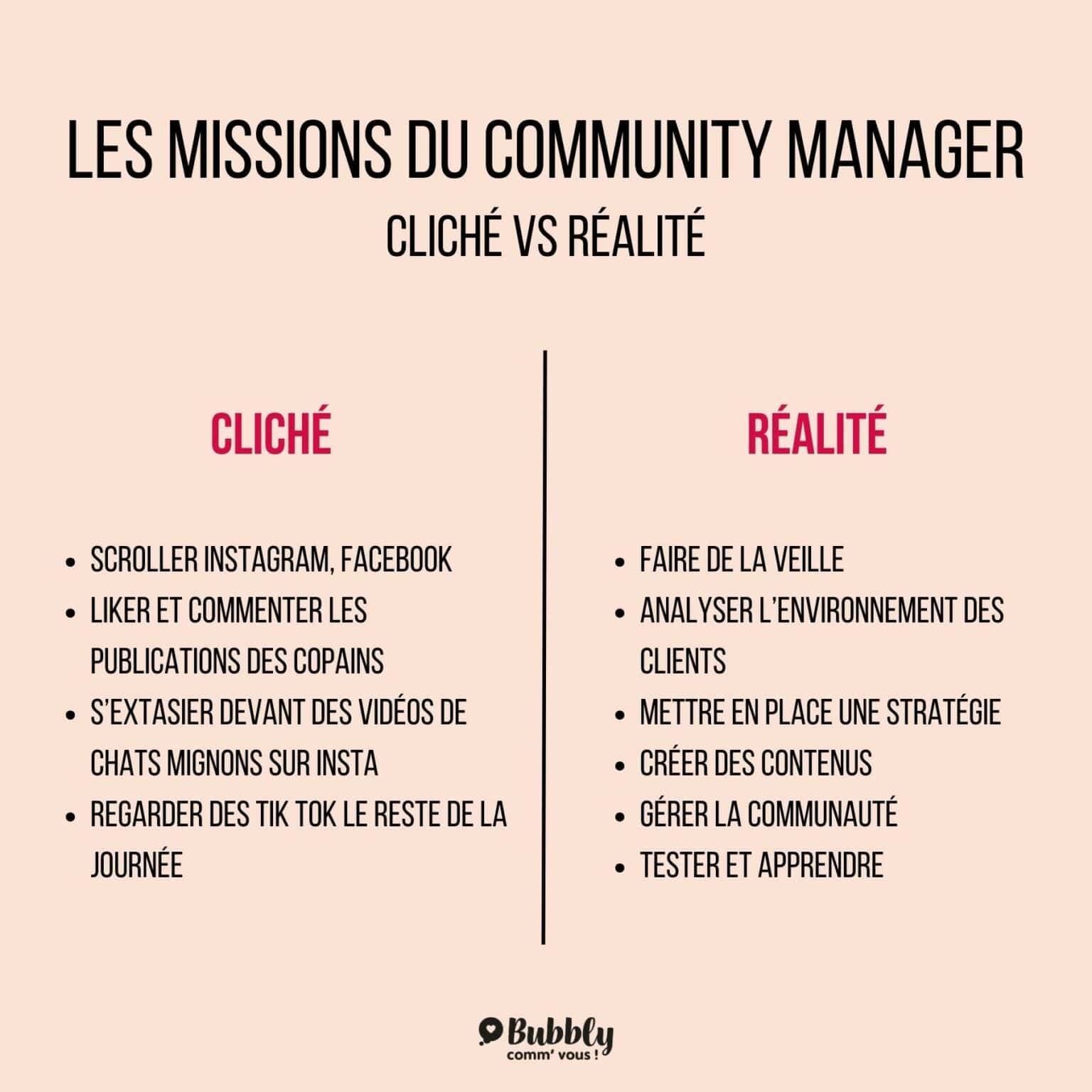 Pourquoi faire appel à un community manager ? On vous dit tout