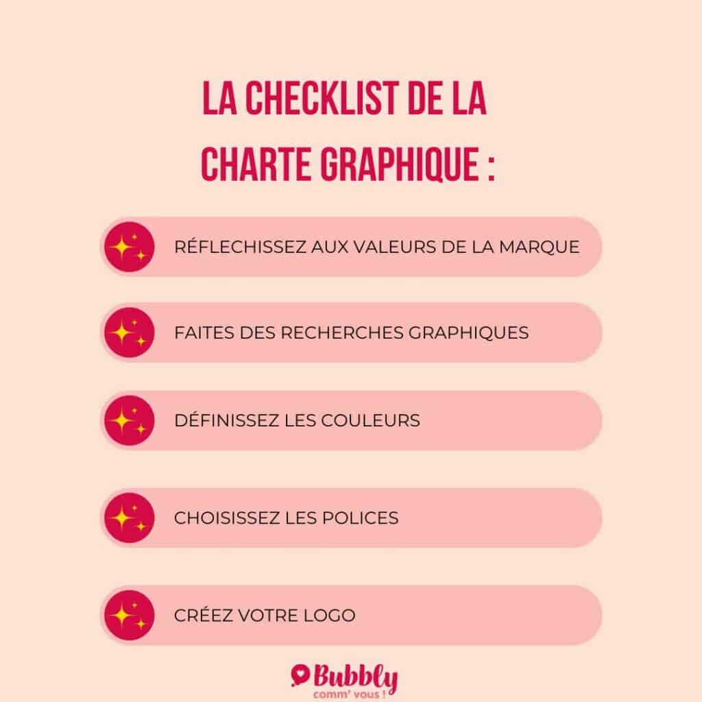 L'identité visuelle : indispensable pour une communication efficace